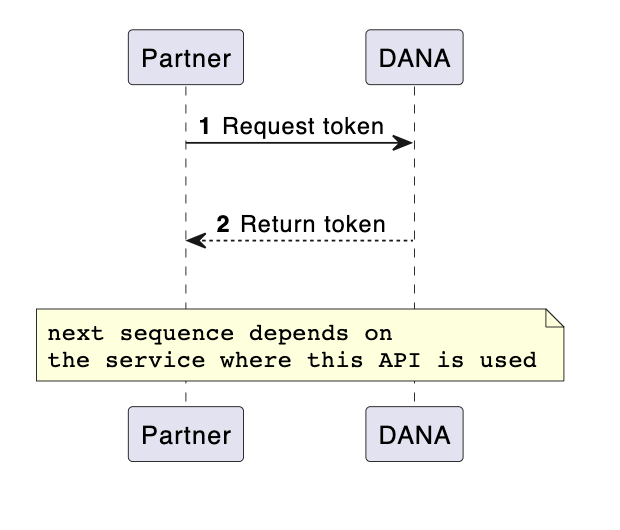 Merchant Portal API Docs