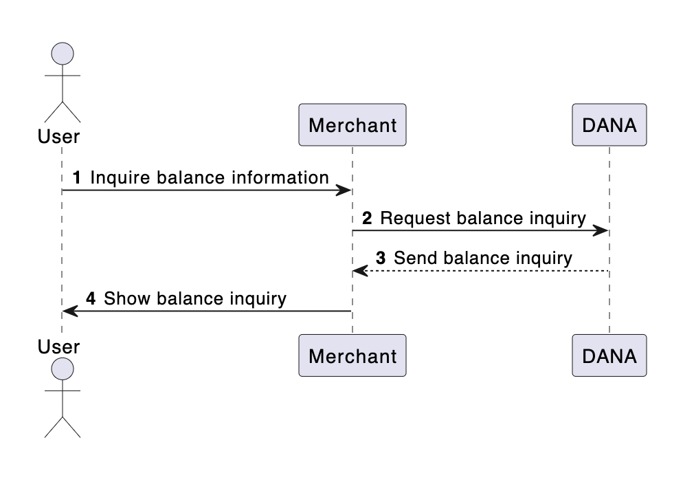 Merchant Portal API Docs