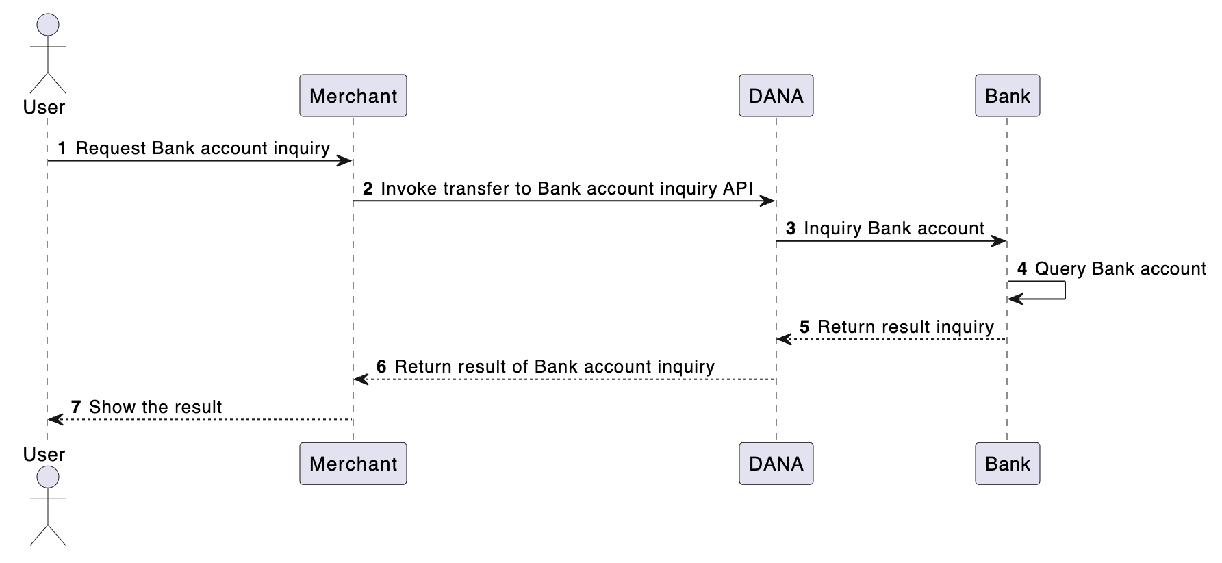 Merchant Portal API Docs