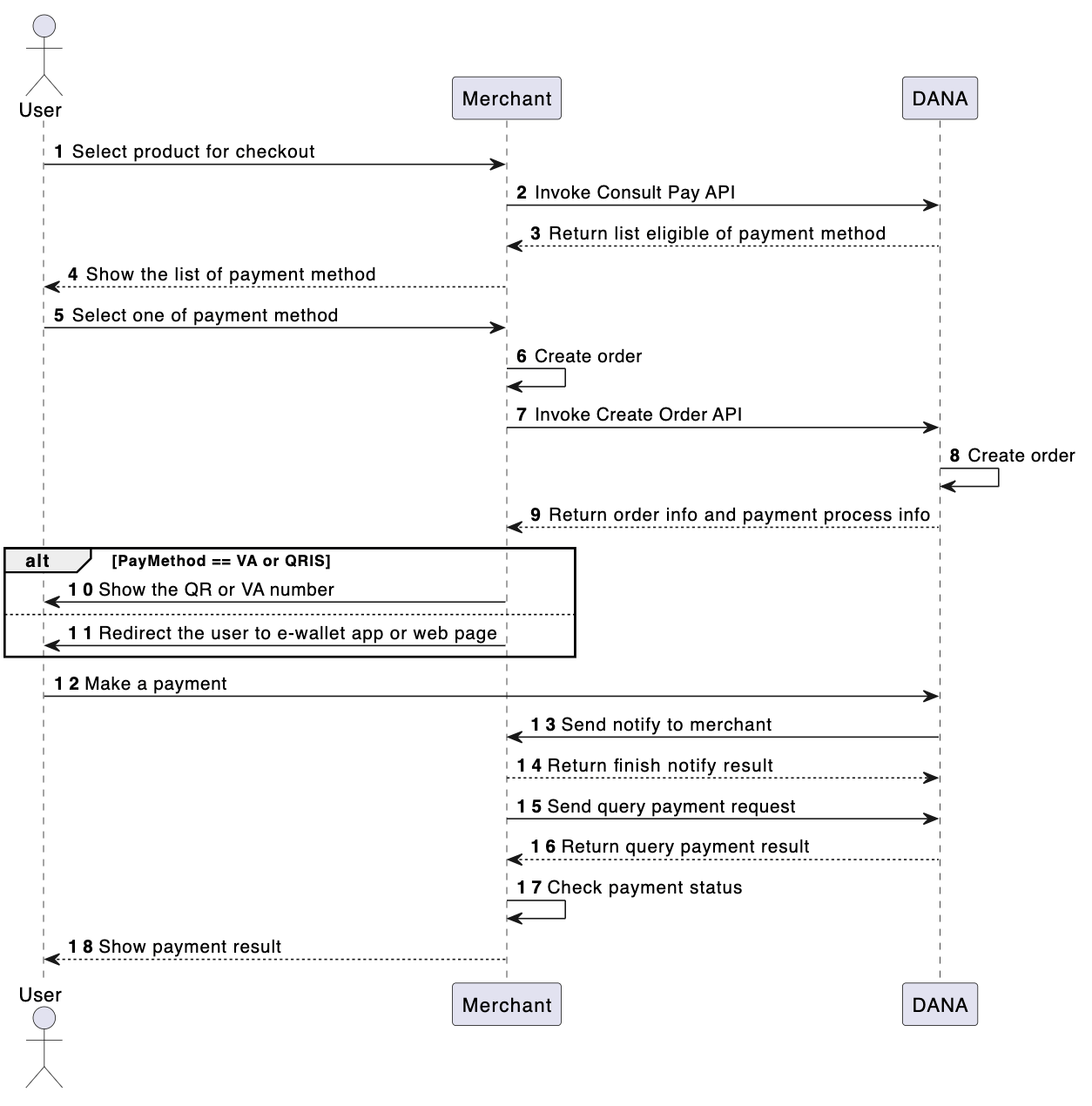 Merchant Portal API Docs