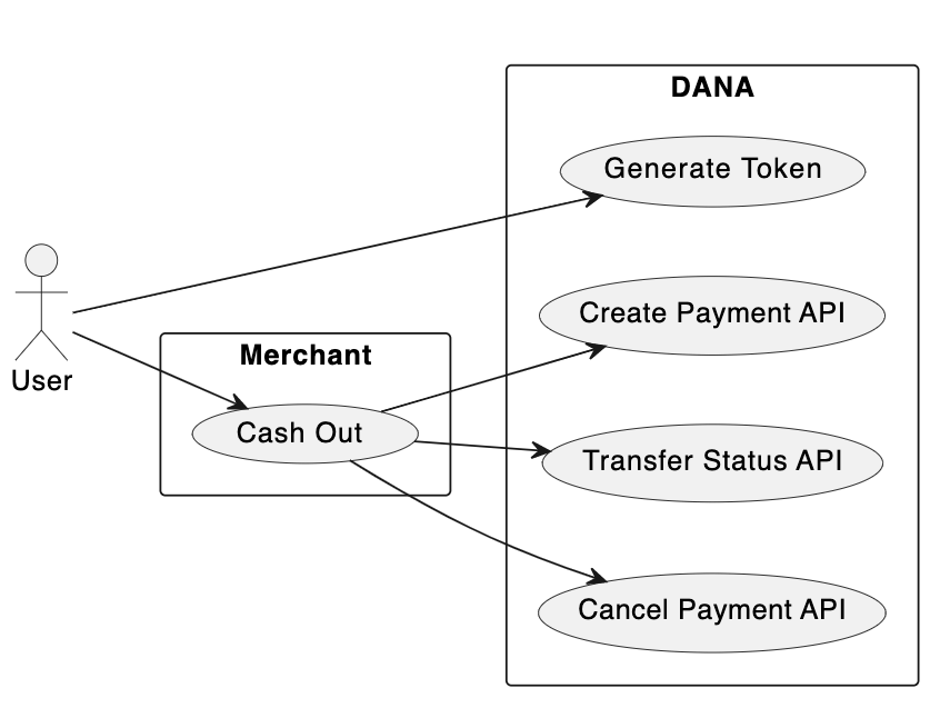 Merchant Portal API Docs