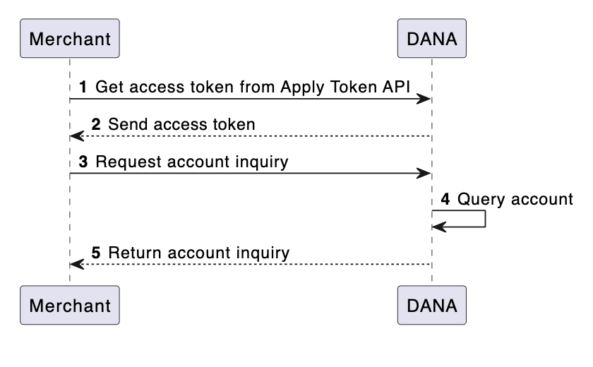 Merchant Portal API Docs