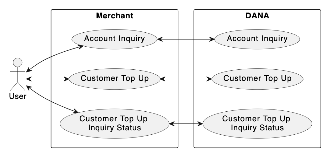 Merchant Portal API Docs