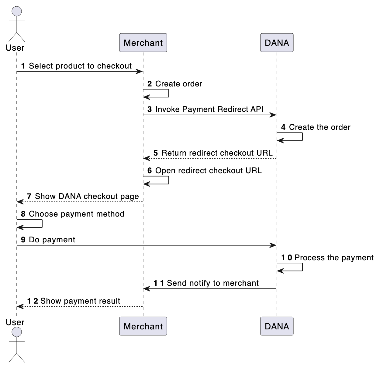 Merchant Portal API Docs