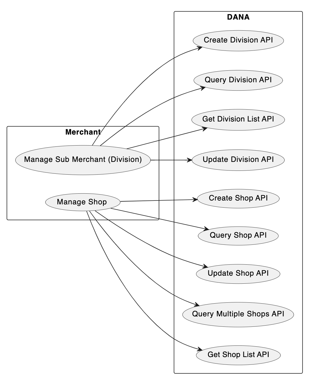 Merchant Portal API Docs