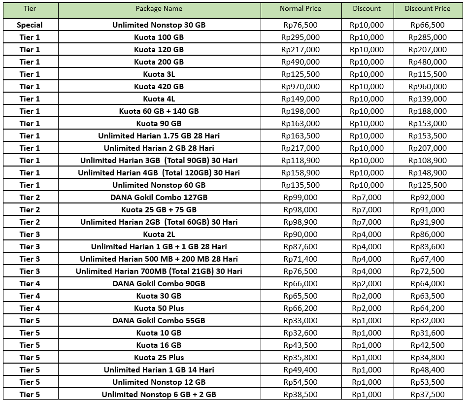 DANA - Smartfren Data Packages Party, only in DANA!